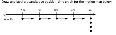 Solved 1 Draw A Quantitative Motion Map For The Following