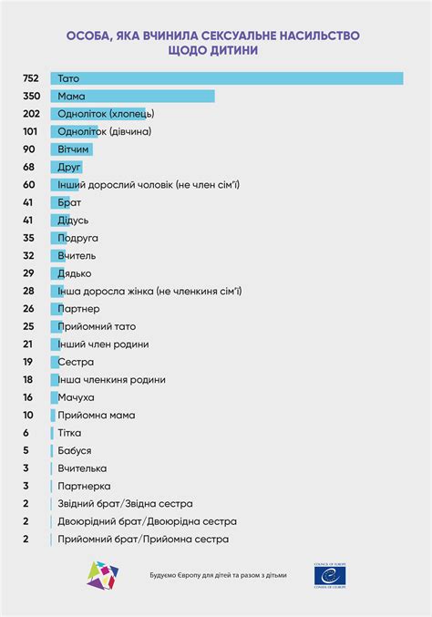 Гарячі лінії Ла Страда Україна