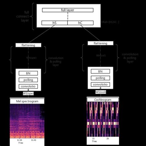 The 2d Valence Arousal Emotion Space [russell 1980] The Position Of