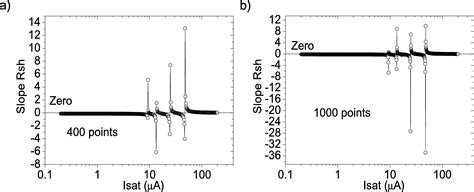 Obtention Of Solar Cell Parameters Through Convergence Of Iterative Cycles Part 1 Theoretical