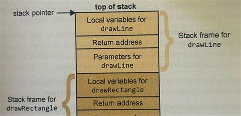 Data Structures Flashcards Quizlet