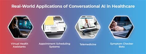 Conversational Ai In Healthcare Transforming Patient Interaction Macgence