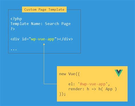 creating a hybrid single page app in wordpress with vuejs
