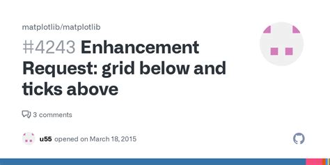 Enhancement Request Grid Below And Ticks Above · Issue 4243