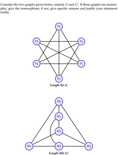 Solved Consider The Two Graphs Given Below Namely G And G Chegg