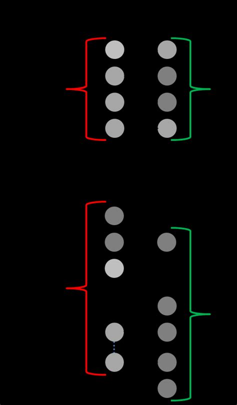 Group Selection Heuristic Circles Represent Individuals With The Download Scientific Diagram