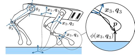A Quadrupedal Robot Visualizing The Difference Between Minimal