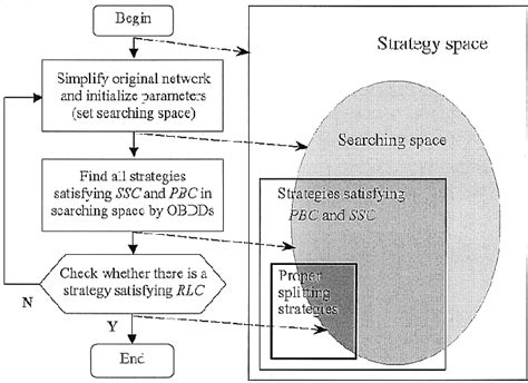 Figure 1 From Splitting Strategies For Islanding Operation Of Large Scale Power Systems Using