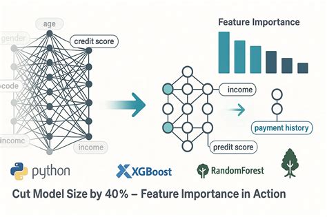 Time Series Forecasting With Pytorch By Amit Yadav We Talk Data
