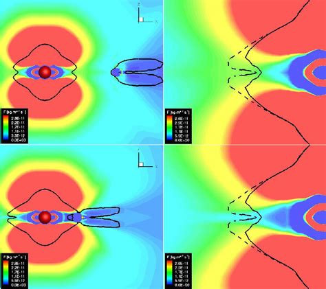 Mass Loss Rates M Dot Top Units Of Solar Mass Per Year And Download Scientific Diagram