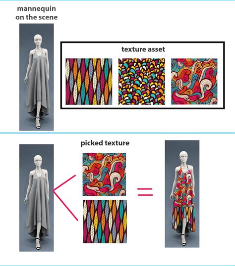 how to add and control multiple texture on mesh questions and answers