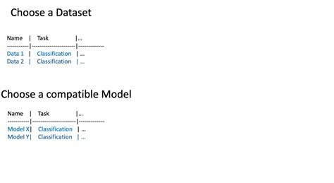 Create Model Dataset Matching Functionality In Scivision · Issue 347