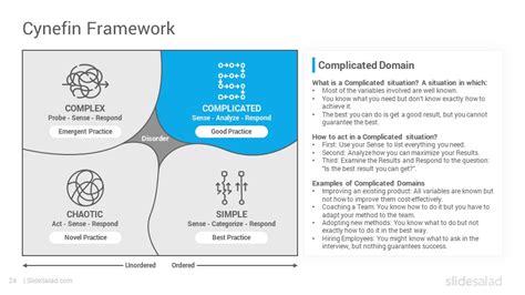 The Cynefin Framework Powerpoint Template Diagrams Slidesalad