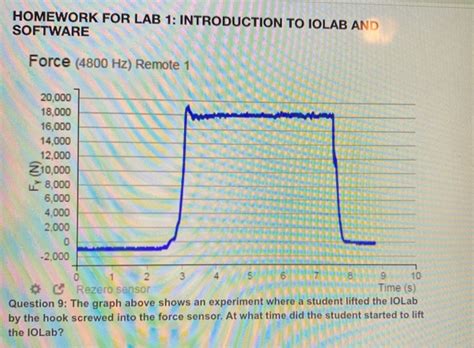 homework for lab 1 introduction to iolab and