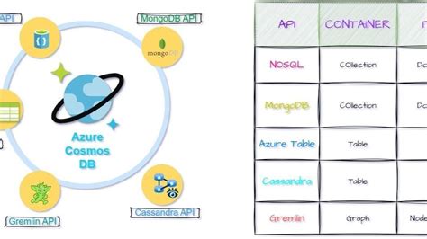 Become An Azure Cosmos Db Expert The Blogs Guide
