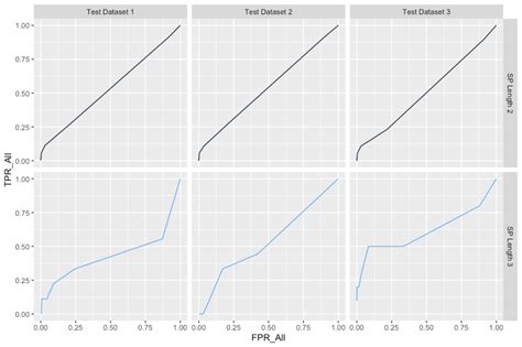 How To Calculate AUC In In A Plot General Posit Community