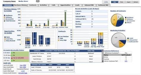 Saps Sales Dashboard Crm User Interfaces Sales Dashboard Examples