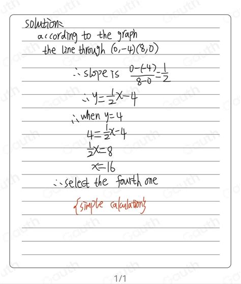 Solved A Linear Function Is Graphed In The Coordinate Plane What Is