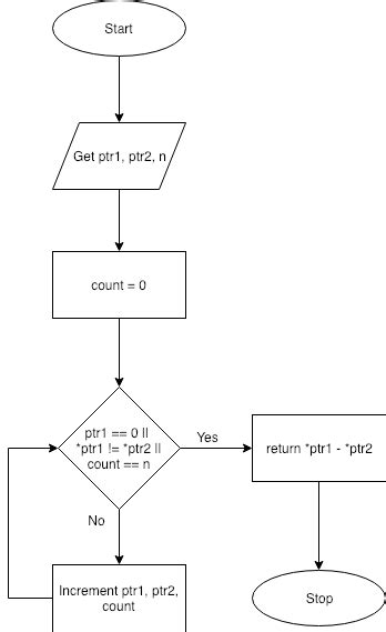 Strings The Book Of C