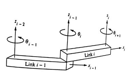 Figure 12 From Neural Network Control Of Robot Manipulators And Non Linear Systems Semantic