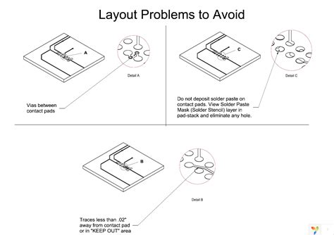 Tc2050 Idc Nl 430 Datasheet Pdf Download 1 3 Page Tag Connect