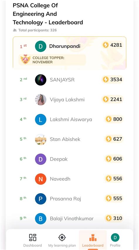 Problemsolving Codingninjas Leaderboard Dharunpandi S