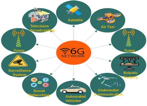 Figure 1 From Collaborative Energy Efficient Routing Protocol For Sustainable Communication In