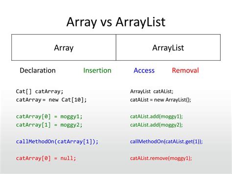 Ppt Comp1004 Loops And Arrays Ii Powerpoint Presentation Free