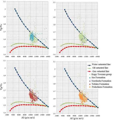 17 The Vpvs Versus Ai Cross Plot For Four Formations With The Kapp