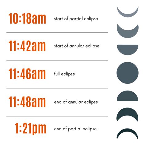 Utpb To Host Solar Eclipse Watch Party With Nasa And Gordon Center Steamfest To Follow The
