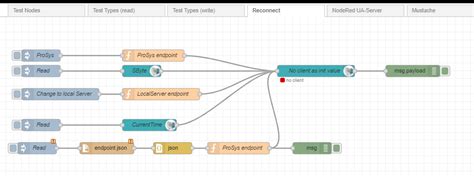 Can Not Use Environment Variable In Configuration Node · Issue 375