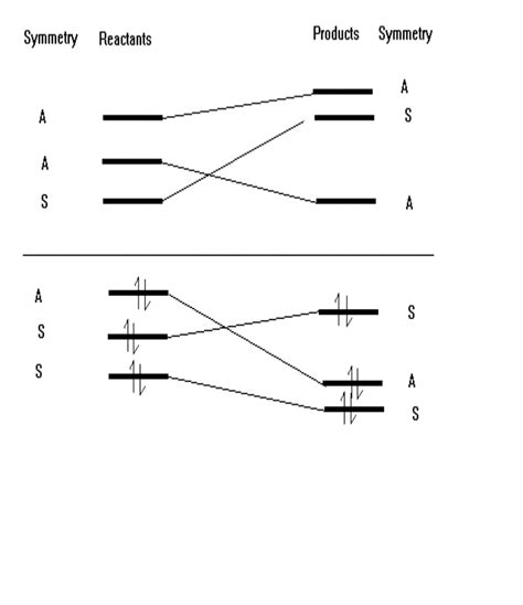 Correlation Functions And Diagrams Correlation And Linear Re