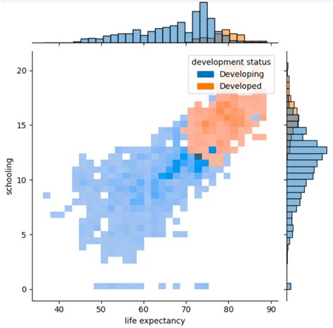 Github Slmathlife Expectancy Analysis Analyzing The Life Expectancy