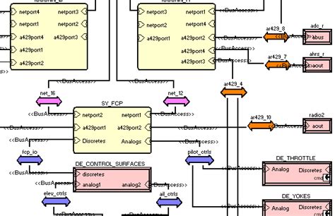 Ima Computer Platform Download Scientific Diagram