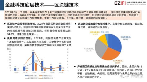 中国金融科技和数字普惠金融发展报告2022 知乎
