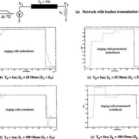Pdf Simulation Of High Speed Interconnects