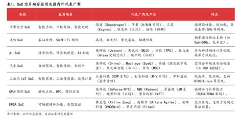Npu与cpu、gpu性能对比 2025年06月 行业研究数据 小牛行研