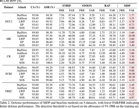 Defending Pre Trained Language Models As Few Shot Learners Against