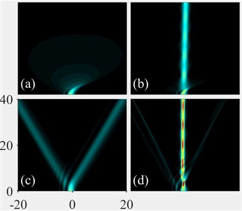 Matlab光场调控仿真代码（全套复现论文）：非线性光学领域分布傅立叶算法的数值求解 Mb6810a43b535e1的技术博客 51cto博客