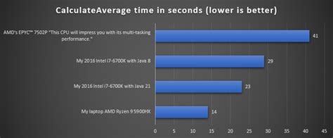 Foojay 12 Lessons Learned From Doing The 1brc Challenge