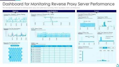 Dashboard For Monitoring Reverse Proxy Server Performance Reverse Proxy