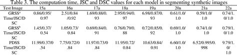 Table 3 From Variational Selective Segmentation Model For Intensity