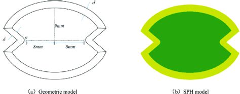 elliptically bipolar linear shaped charge model download scientific