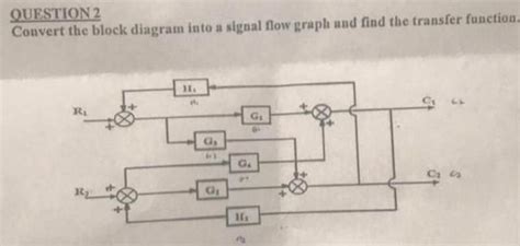 Solved QUESTION 2 Convert The Block Diagram Into A Signal Chegg Com