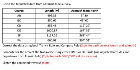 solved given the tabulated data from a transit tape