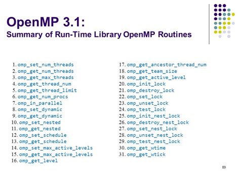 Openmp Overview Of Openmp By Reza Mahmoudi Sep 2023 Medium 43 Off