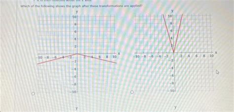 Solved You Are Given The Graph Of The Function Y X This Chegg Com