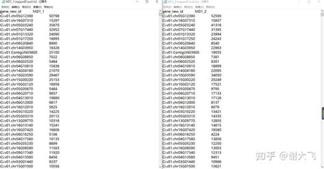 转录组分析流程 知乎