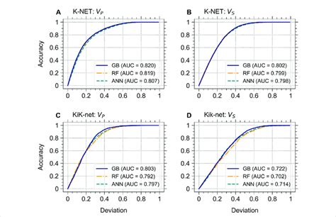 Rec Curves For Individual Models A V P And B V S For K Net And Download Scientific
