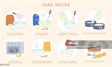 반죽과 착빙을위한 만화 홈 베이킹 케이크 조리법 베이커리 성분 및 공급 반죽 혼합 및 크림 휘핑 벡터 명령 아이콘 오븐에 굽기에 대한 스톡 벡터 아트 및 기타 이미지